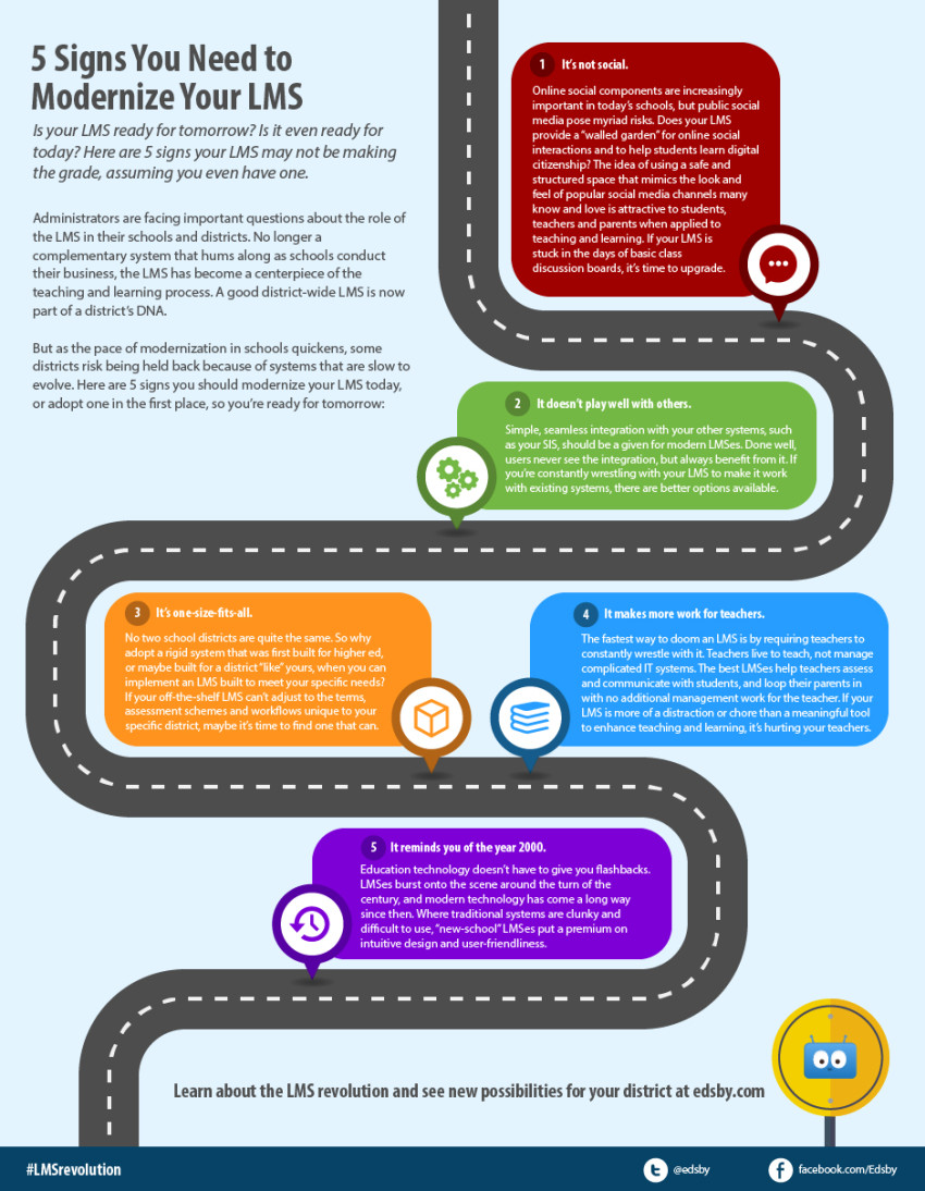 5 Signs You Need A Modern LMS