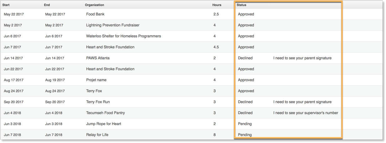 Community Service Tracker Application | Edsby