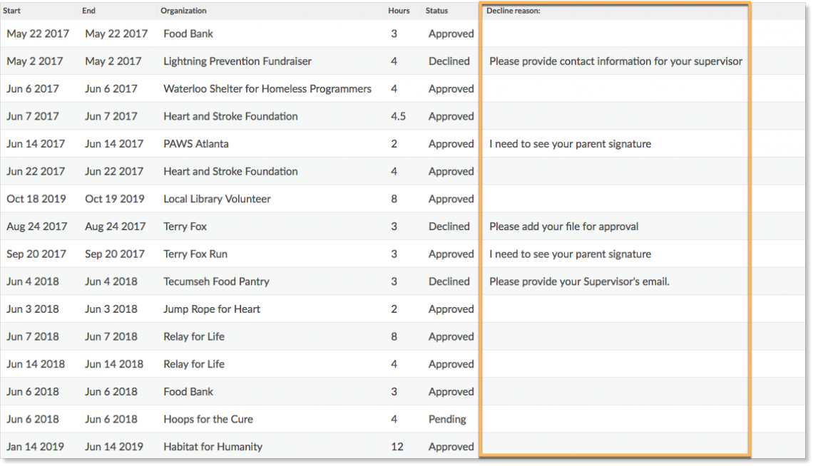 Community Service Tracker Application | Edsby