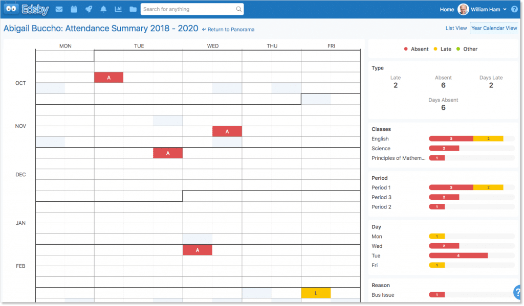 Attendance Office Overview | Edsby