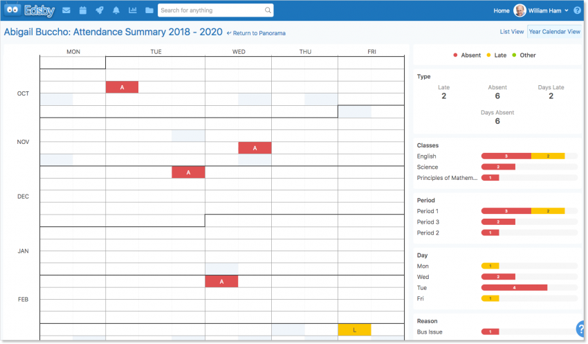 Attendance Office Overview | Edsby