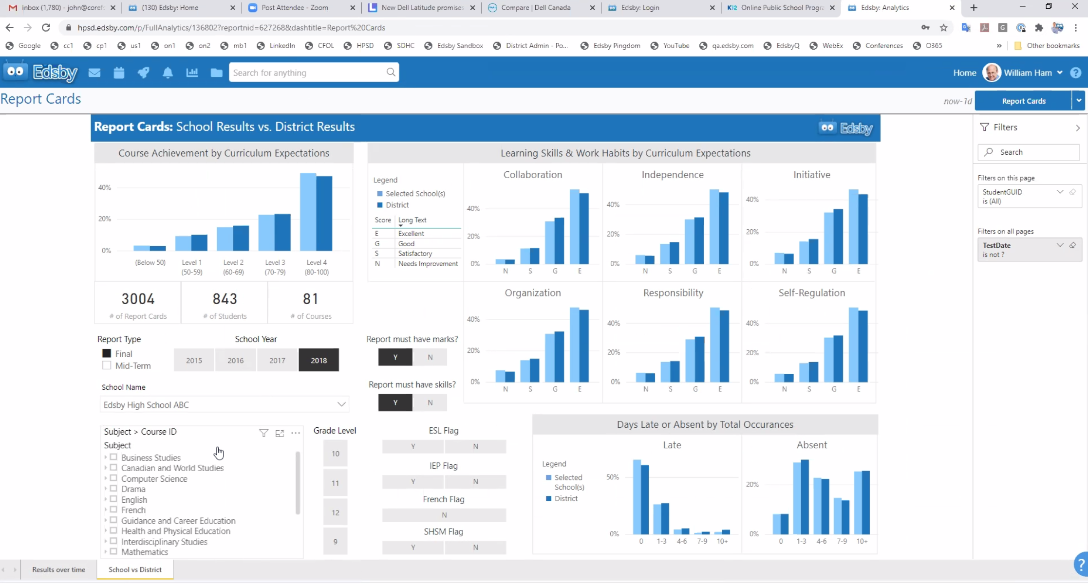 Edsby for Analytics | Edsby